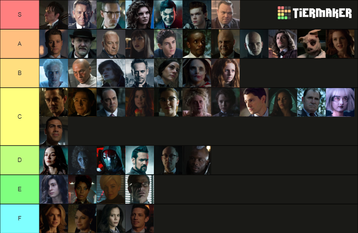 Gotham Characters [AS OF LATEST EPISODE] Tier List (Community Rankings ...